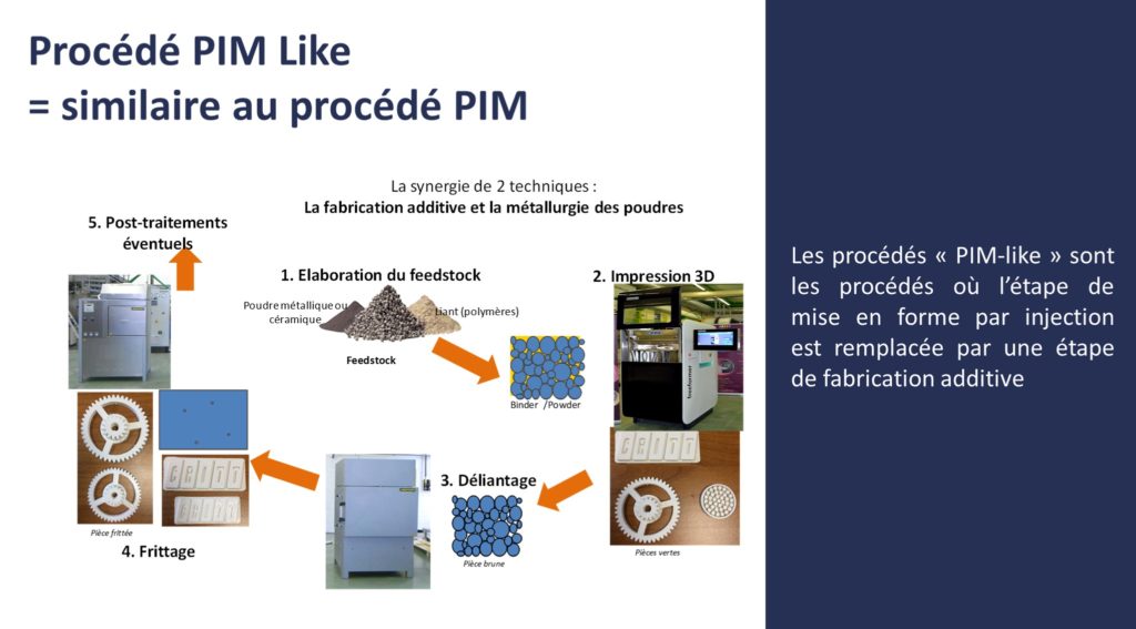 What is PIM Like additive manufacturing? - Interreg - PEPS